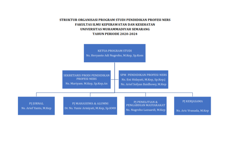 Struktur Organisasi - Program Studi Pendidikan Profesi Ners